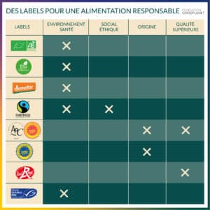 Les labels alimentaires - Fondation GoodPlanet