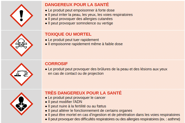 Comment bien choisir ses PRODUITS MÉNAGERS ? - Fondation GoodPlanet